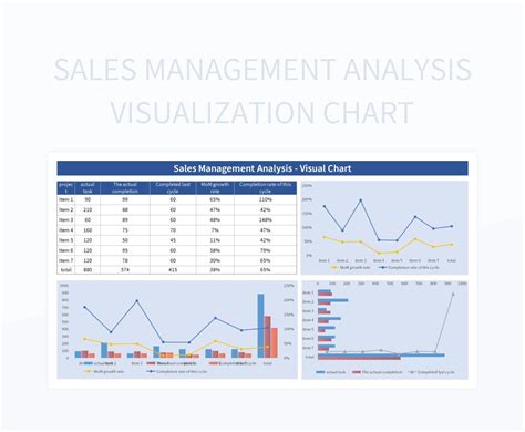 Free Sales Management Analysis Visual Chart Bar Chart Templates For