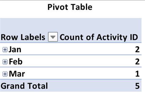Excel Pivot Chart Multiple Date Series Stack Overflow