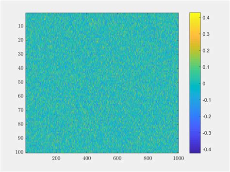 Gaussian Sensing Matrices — Sparse Plex V201902