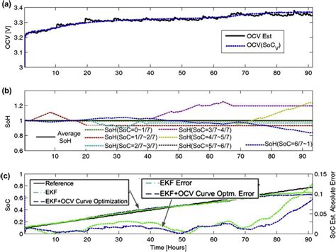 lifepo battery state of health soh c and state of charge soc c