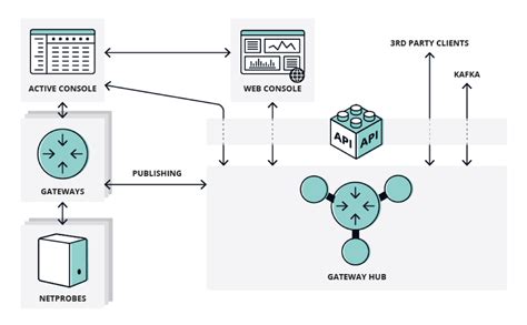 Introduction To Gateway Hub
