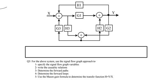 Solved For The Above System Use The Signal Flow Graph Chegg Com