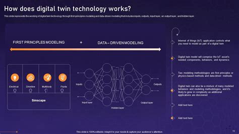 Asset Digital Twin Powerpoint Presentation Slides Ppt Example