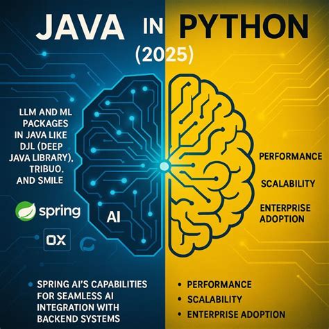 Java Springai Aiinproduction Enterpriseai Agenticai