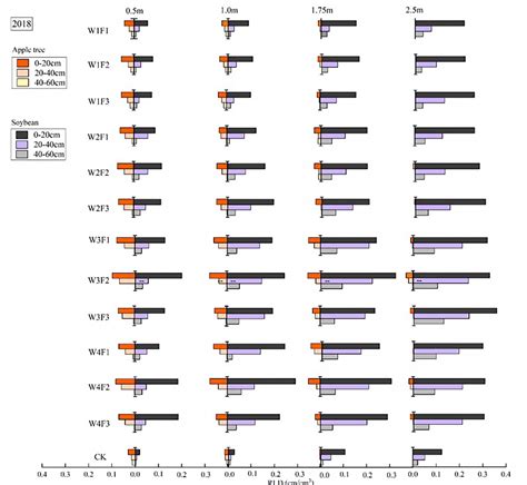 山西吉县森林生态系统国家野外科学观测研究站