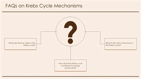 Krebs Cycle Ppt Ppt Graphics Acp Ppt Powerpoint