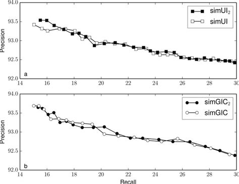 Improving Chemical Entity Recognition Through H Index Based Semantic Similarity Journal Of