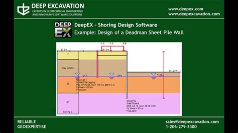 Sheet Pile Design Example Sheet Pile Walls Types Of Sheet Pile Walls