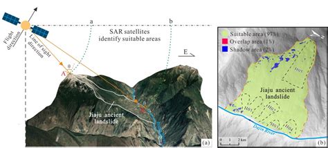 Suitability Analysis Of Deformation Monitoring In Sentinel 1a Ascending Download Scientific