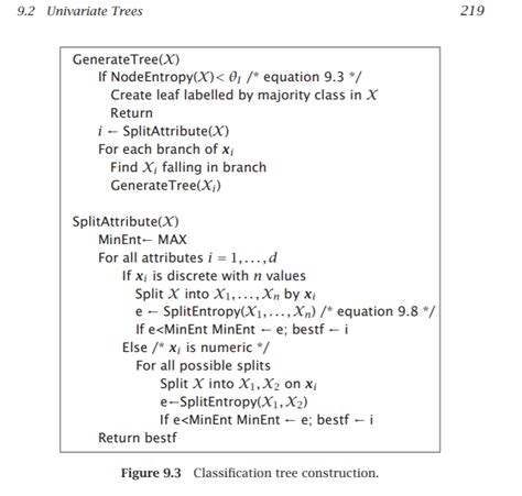 Problem 1 Decision Trees 25 Points Consider The Chegg