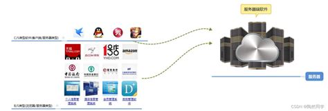【javaweb】web开发概述以及tomcattomcat与java Web开发技术详解 Csdn博客