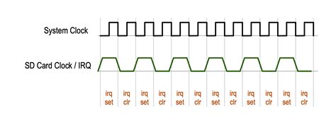 Rp2040 Programmable Io Circuit Cellar