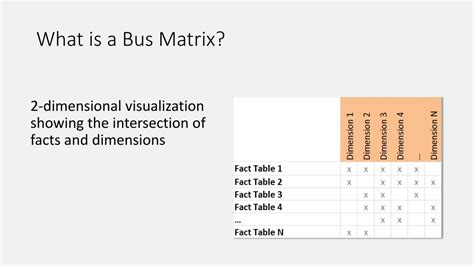 Ppt Bus Matrix… The Foundation Of Your Data Warehouse Powerpoint Presentation Id 1660684