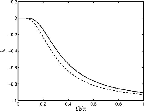 Figure 2 From A Temporal Approximate Deconvolution Model For Large Eddy Simulation Semantic