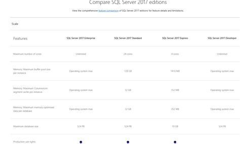 Biztalk360 With Sql Server Express Edition Biztalk Server Monitoring And Management Solution