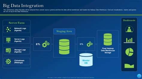 Big Data Scale Speed Powerpoint Templates Slides And Graphics