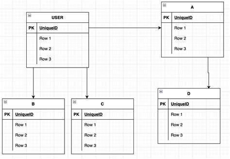 Mysql How To Delete Related Table Data Stack Overflow