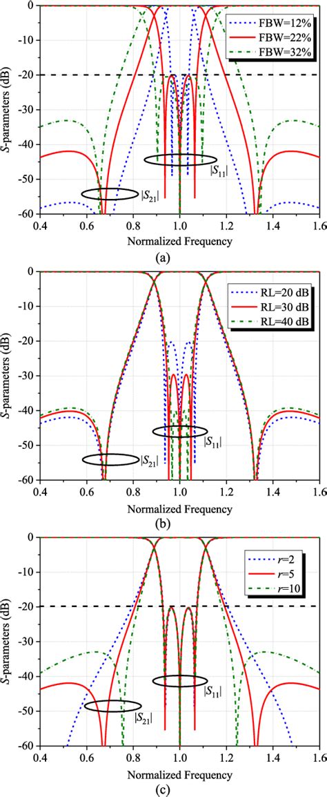 Figure 5 From High Selectivity Single Endedbalanced Dc Block Filtering