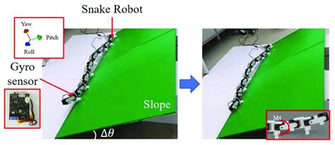 Experiment Configuration For Verifying Dynamic Modeling Download Scientific Diagram