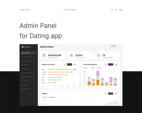 Admin Panel For Dating App Behance