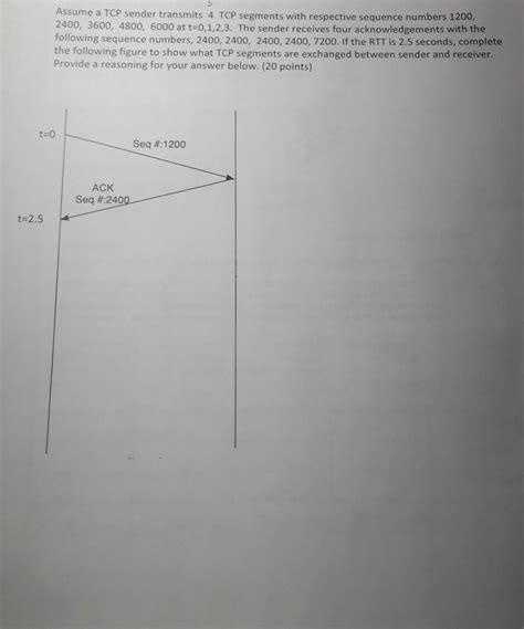 Solved Assume A Tcp Sender Transmits 4 Tcp Segments With