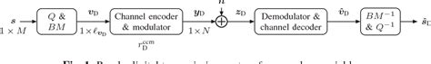 Figure 1 From Wideband Speech Coding With Hybrid Digital Analog