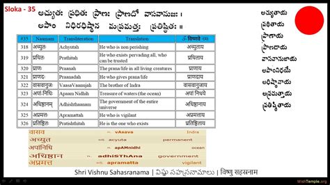 35 Achyuta Prathita Praana Praanada Vaasavaanuja Apaam Nidhih
