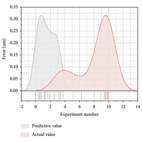 Digital Twin Model Interaction Pattern Download Scientific Diagram