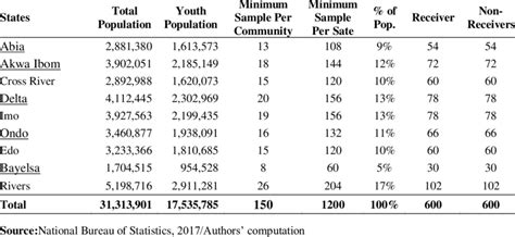 Sample Size Determination Table Download Scientific Diagram