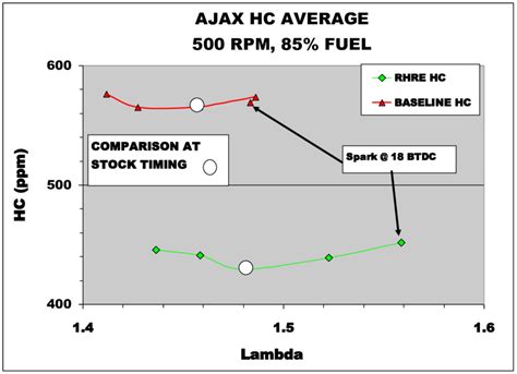 Total HC Ppm Versus Lambda Download Scientific Diagram