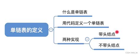 单链表的定义数据结构与算法单链表的定义指针 Csdn博客 单链表的定义数据结构与算法单链表的定义指针 Csdn博客