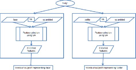 figure 1 from a genetic algorithm based feature selection technique for classification of