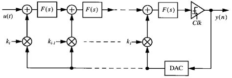 A General Topology Of Continuous Time Modulators Based On Cascaded Download Scientific Diagram