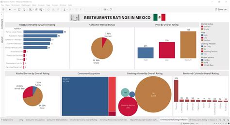 Rukevwe Evwrujae On Linkedin Data Analytics Bigdata Dataanalytics Datavisualization Tableau