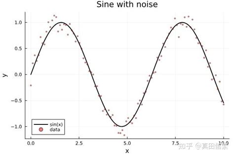 Julia的plots包 知乎 Julia的plots包 知乎