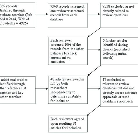 Simplified Version Of Integrative Cognitive Model Of Bipolar Disorder