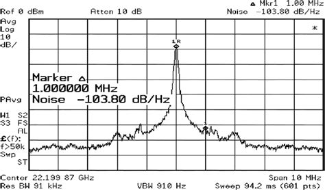 Measured Phase Noise At 1 Mhz Offset Of The Vco With Regular Inductors Download Scientific