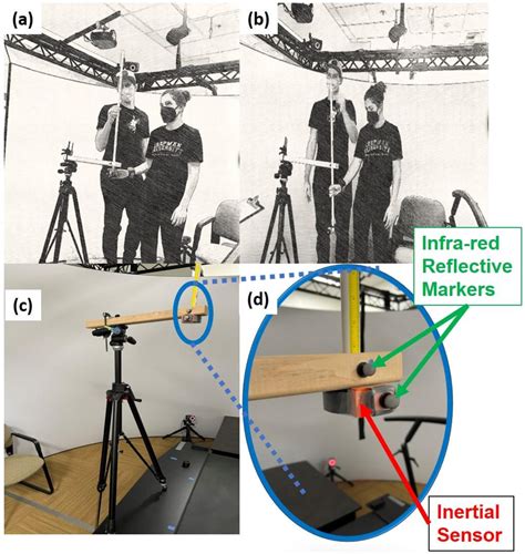 Figure 1 From Reliability And Validity Of Inertial Sensor Assisted