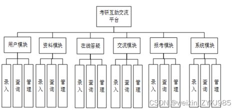 Springboot考研互助交流平台的设计与实现 计算机毕设源码28083在基于spring Boot的考研互助交流平台的设计中具体应完成的