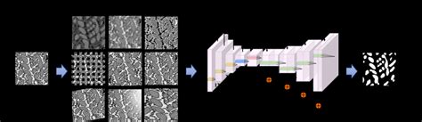 Image Data Augmentation Used In Deep Learning Based Material Download Scientific Diagram