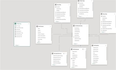 Dataanalytics Powerbi Businessintelligence Datavisualization… Kiran Chaulagain