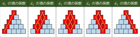 Editorial AtCoder Regular Contest 117
