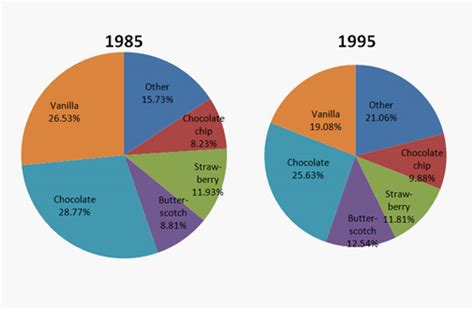 Data Interpretation Problems And Solutions Hitbullseye