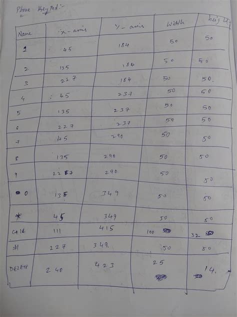 Arduino Based Phone Prototype 7 Steps Instructables