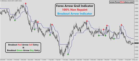Forex Arrow Grail Indicator Mt4 Indicators