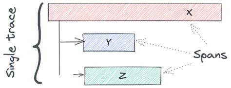 可观测性如何使用 OpenTelemetry进行端到端的追踪 HeapDump性能社区