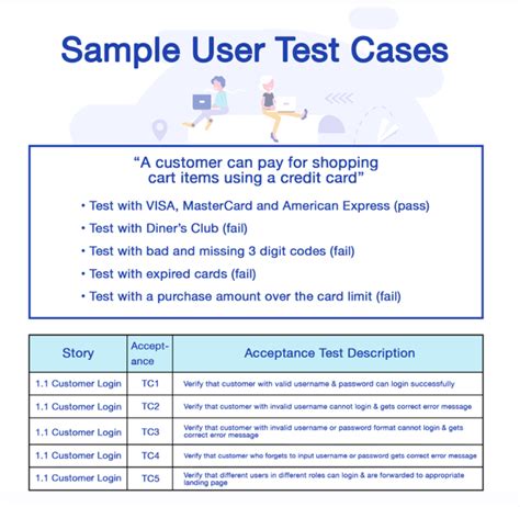 Pro Guide To Website User Acceptance Testing Usersnap