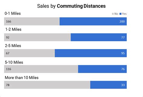 Data Analysis Portfolio Project Using Excel Coffe Shop Sales By