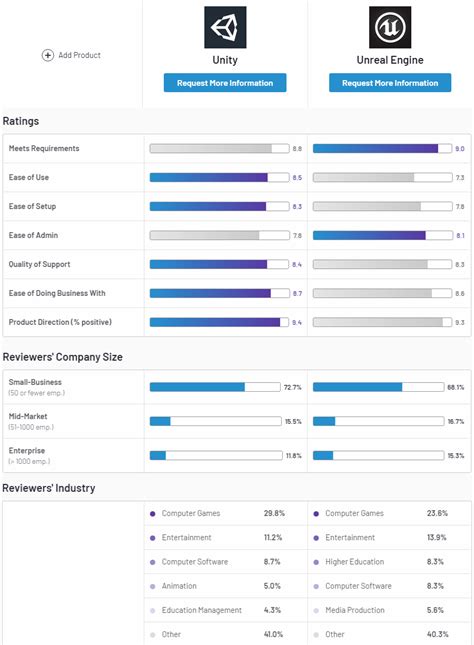 Unity Vs Unreal Engine Pros And Cons 2025 Overview