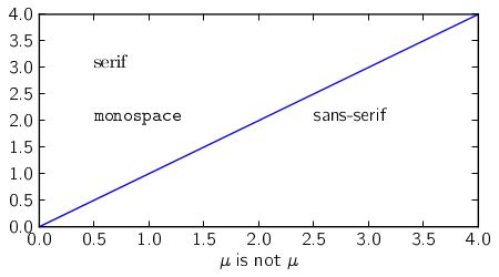 Typesetting With XeLaTeX LuaLaTeX Matplotlib 2 0 2 Documentation
